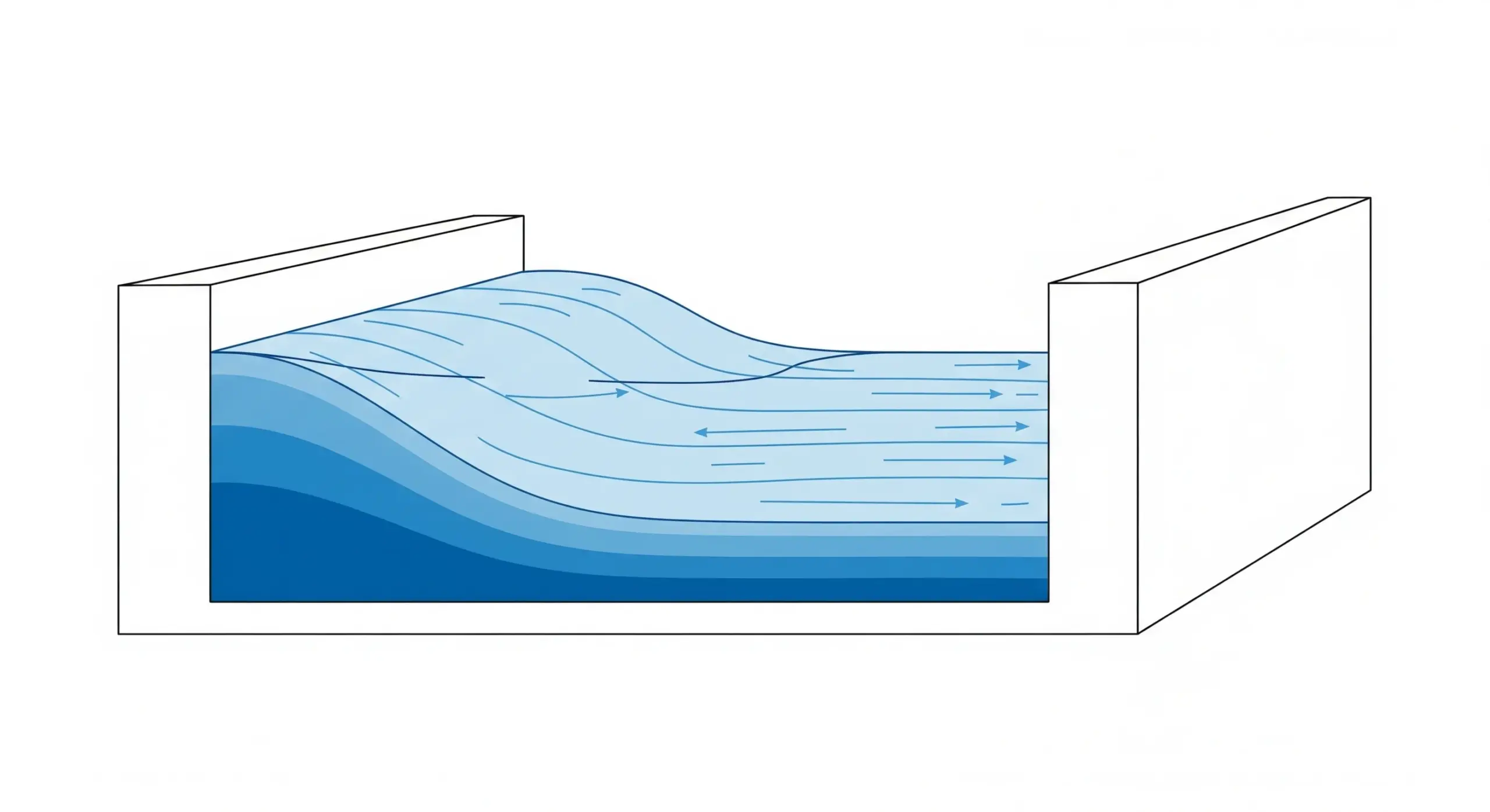 Débit dans un Canal Rectangulaire (Manning-Strickler) - Exo corrigé