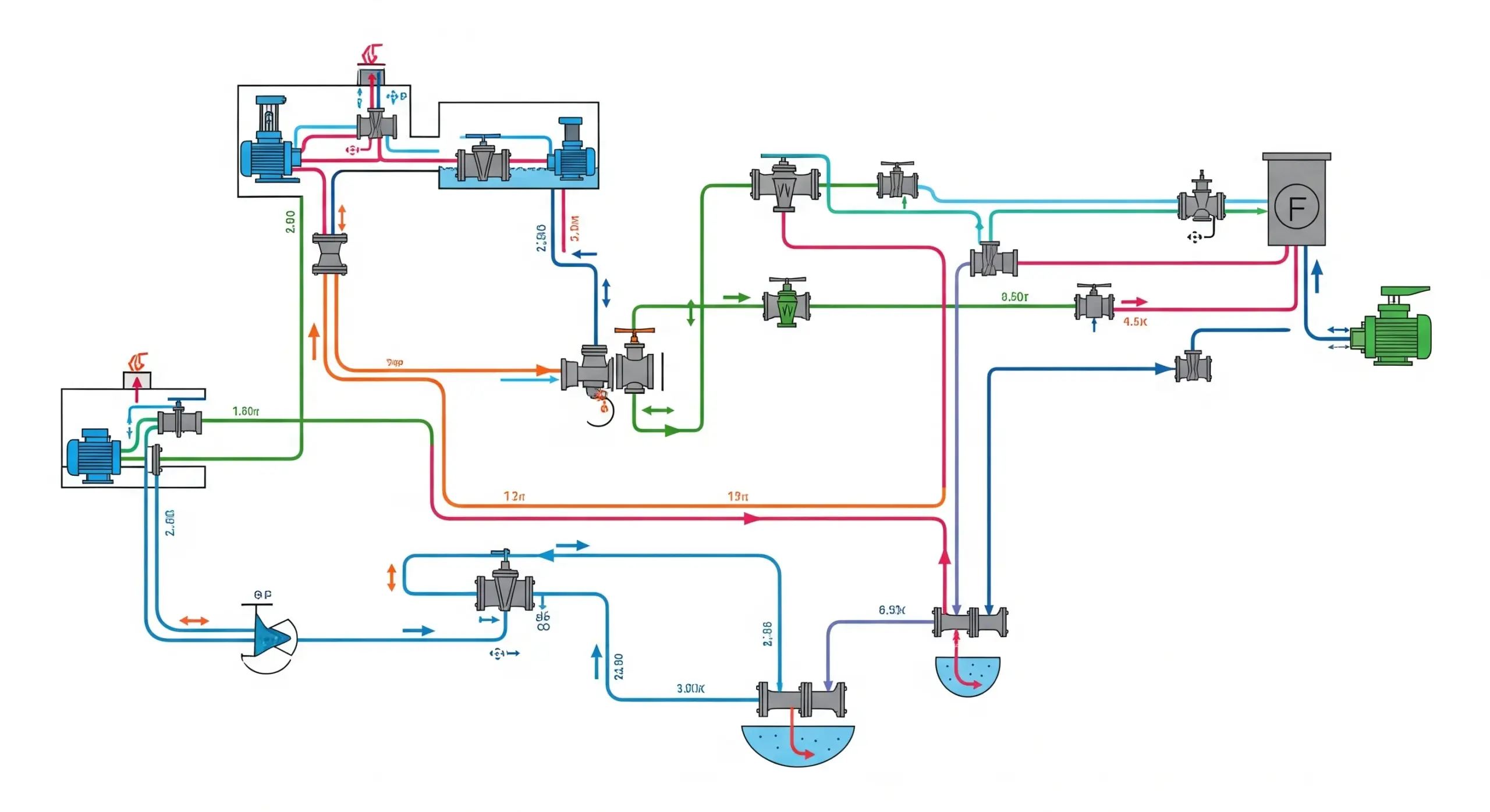 Calcul de Débit et Vitesse dans un Réseau - Exercice corrigé