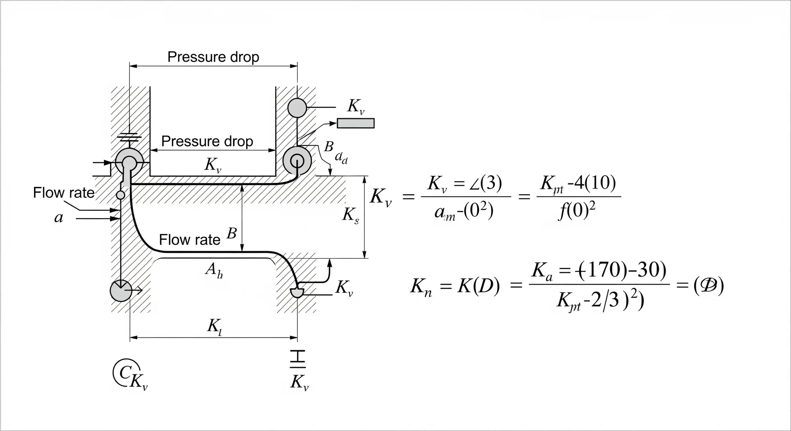 Coefficient de Débit (Kv) d'une Vanne de Régulation - Exo corrigé